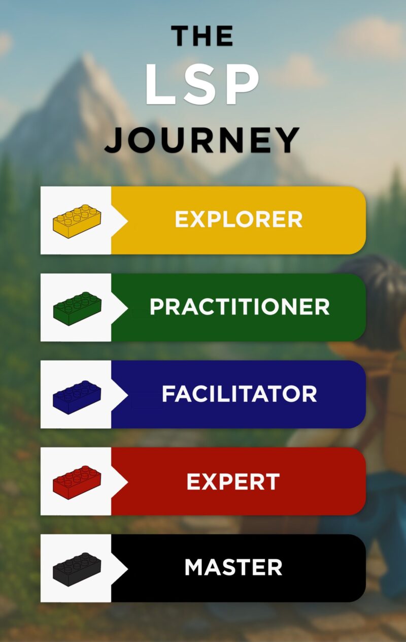 LSP Journey - LSP Method